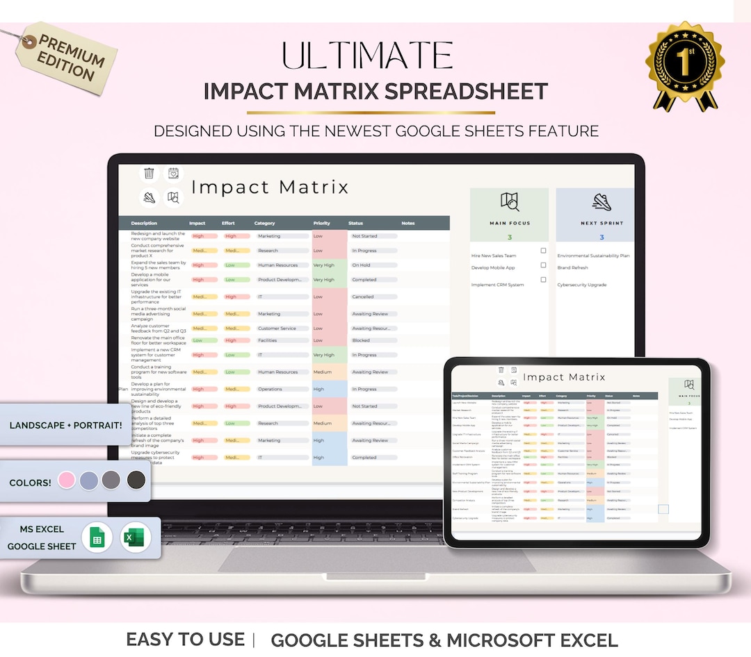 Impact and Metric Spreadsheet, Performance Tracking Template, KPI ...