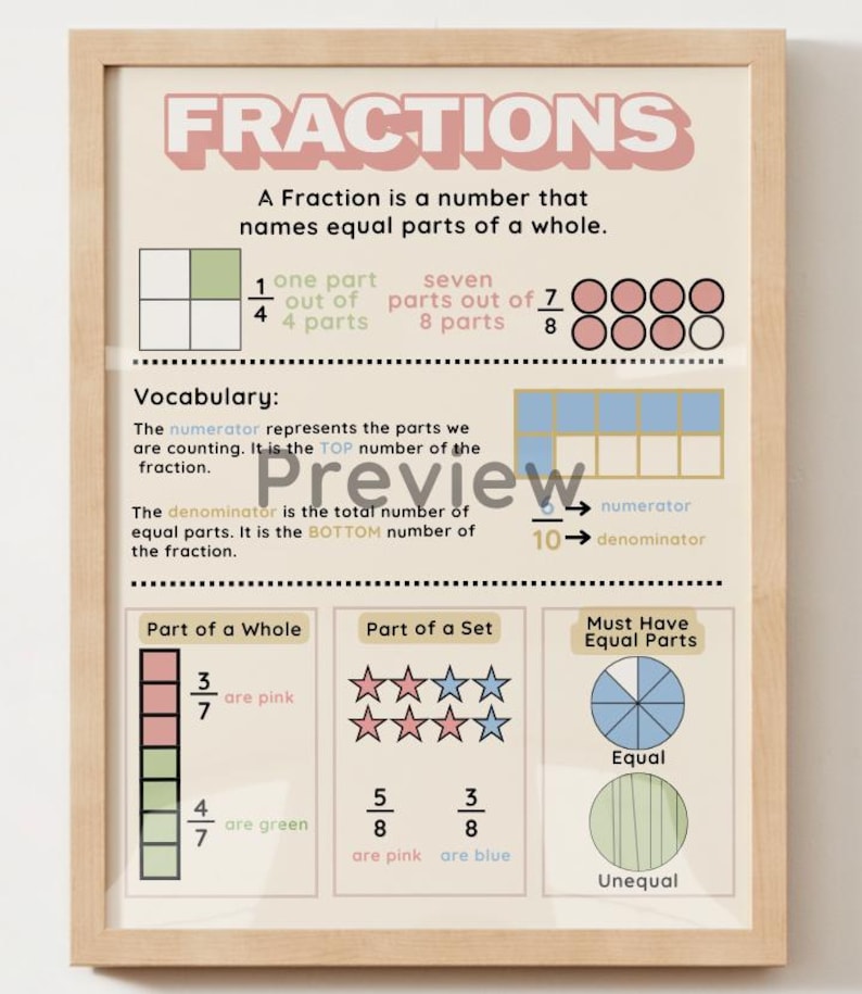 Fractions/ Place Value Bundle - Etsy