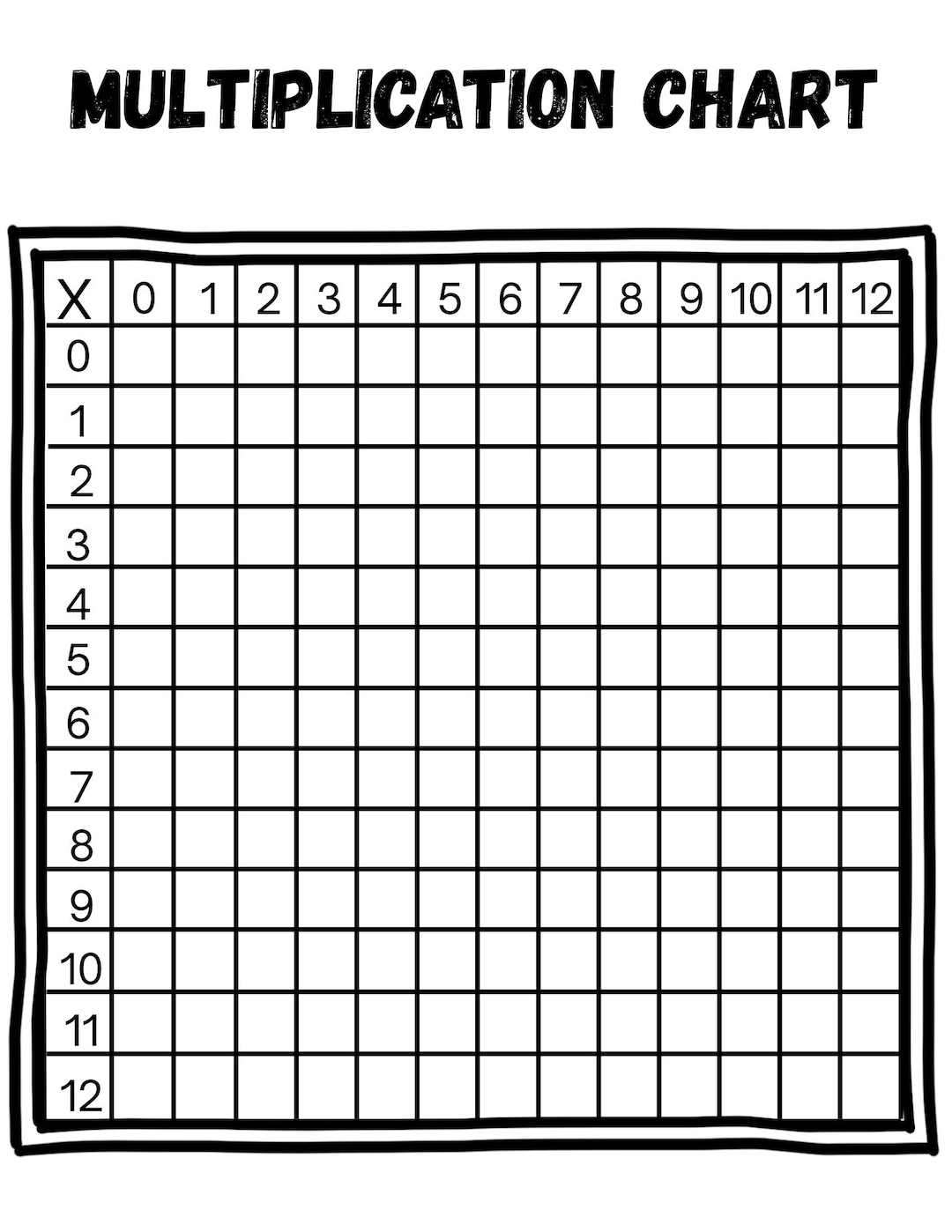 Multiplication Chart - Blank, Guide, Fill In - Etsy
