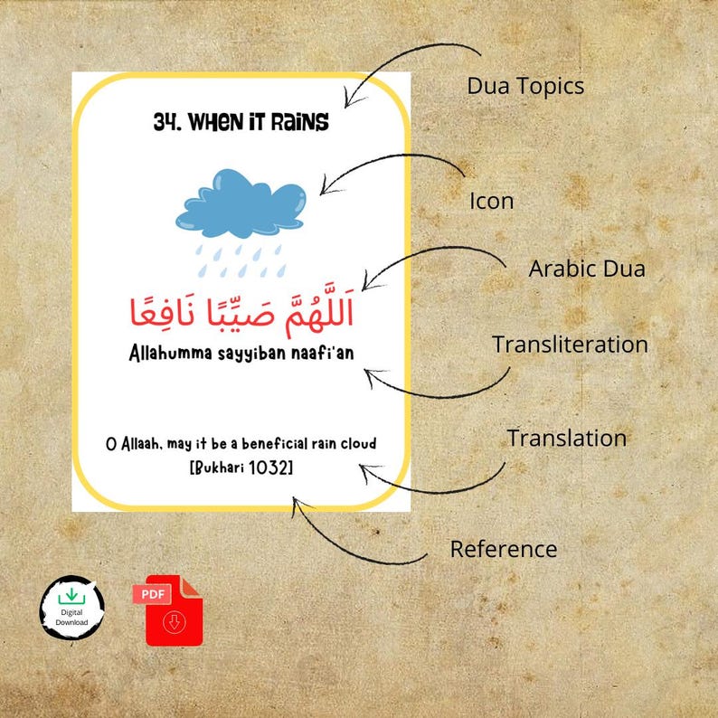 43 Daily Islamic Duas for Kids & Parents – Muslim Family Prayer Book – Digital PDF Download ...