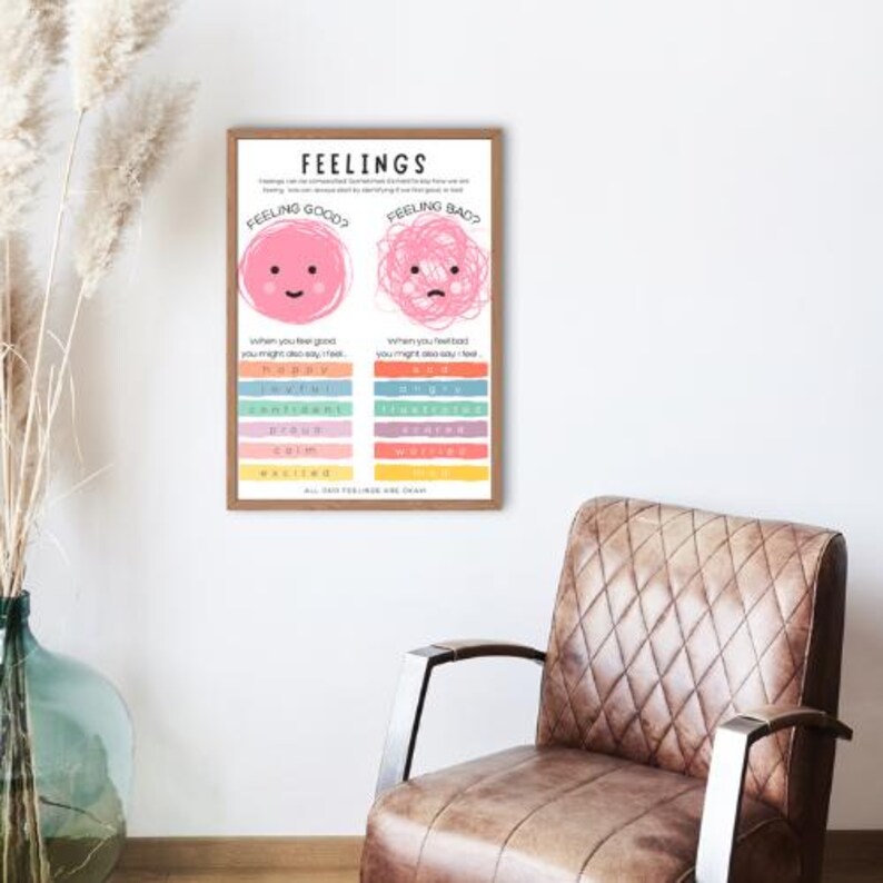 Feelings Poster for Emotional Check-ins, Social Emotional Learning ...