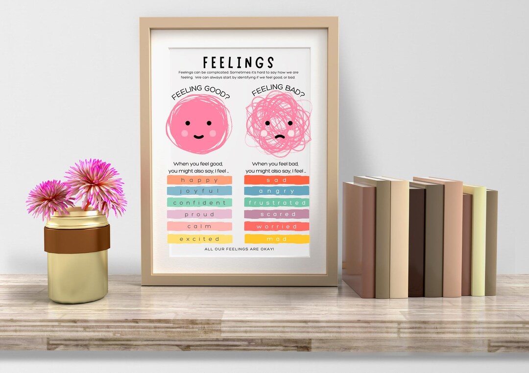 Feelings Poster for Emotional Check-ins, Social Emotional Learning ...