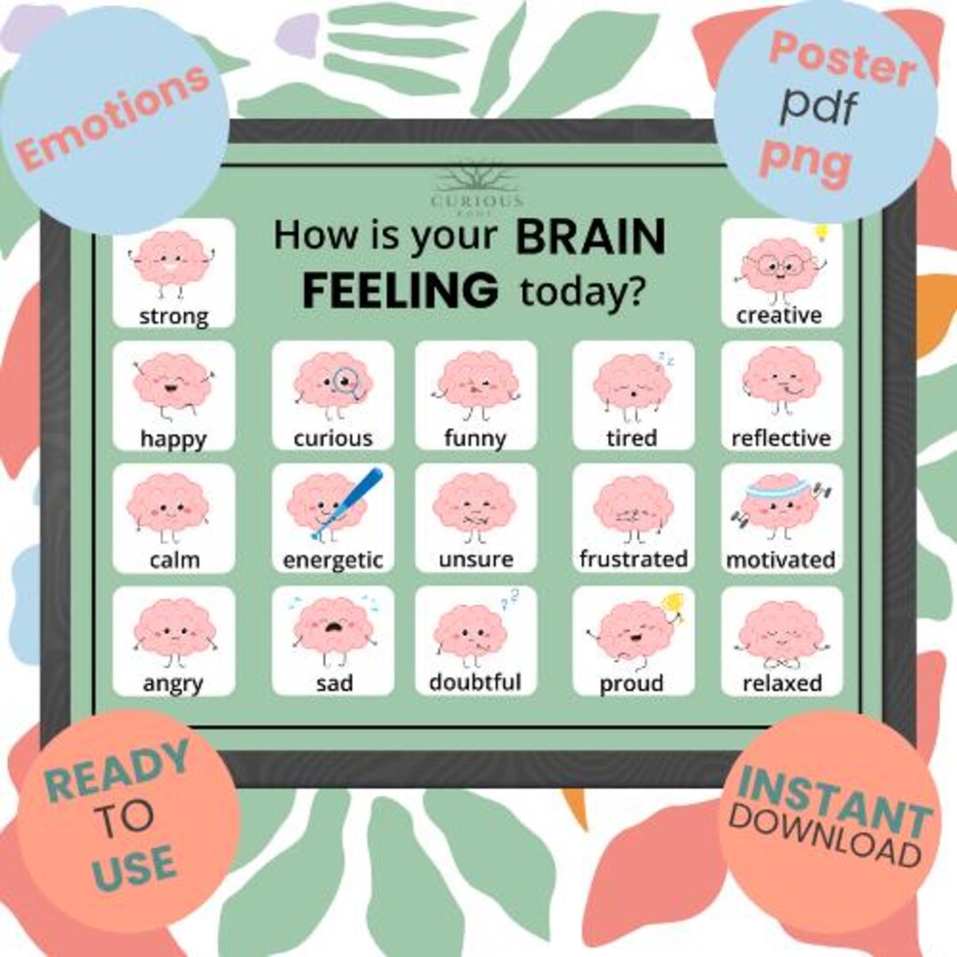 How is Your Brain Feeling Poster | Metacognition & Emotions | 6 Colors ...