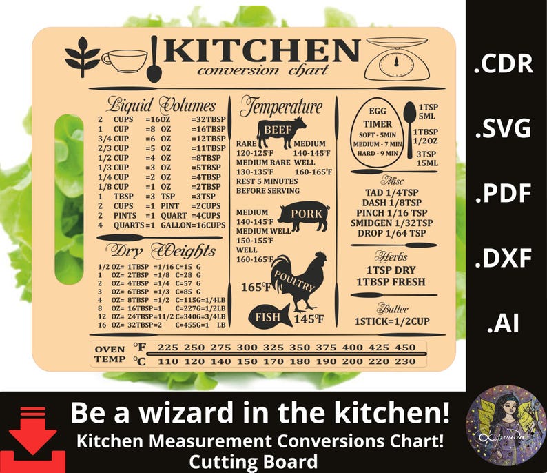 Kitchen Measurement Conversions Chart SVG Laser Kitchen Conversions SVG ...