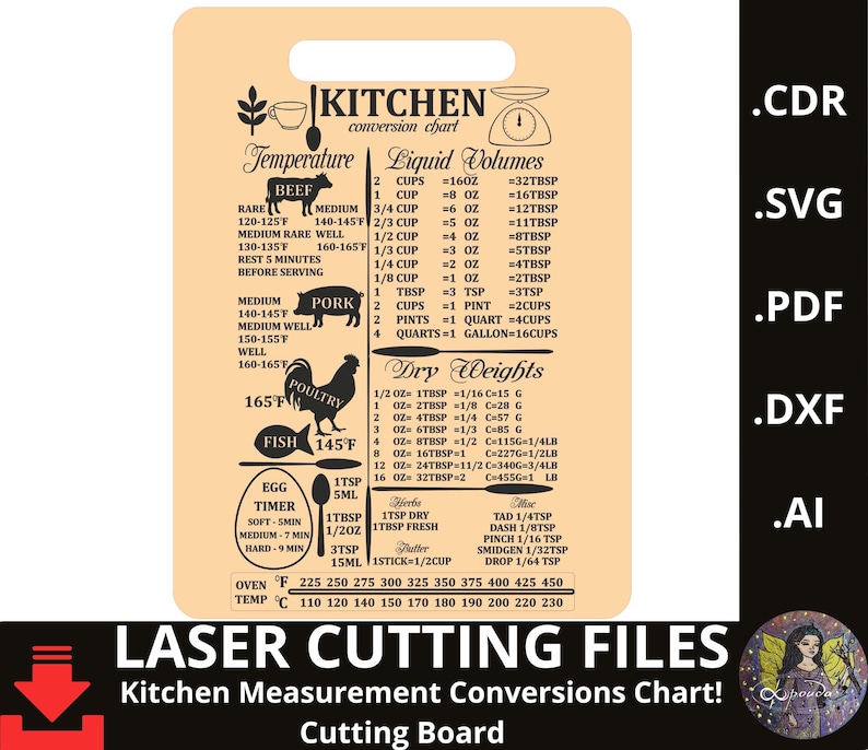 Kitchen Measurement Conversions Chart SVG Laser Kitchen Conversions SVG ...