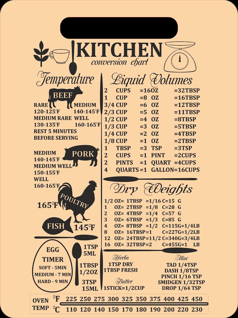 Kitchen Measurement Conversions Chart SVG Laser Kitchen Conversions SVG ...