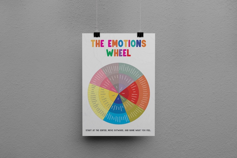 Feelings Wheel Emotional Wheel Chart Mental Health Poster Therapist ...