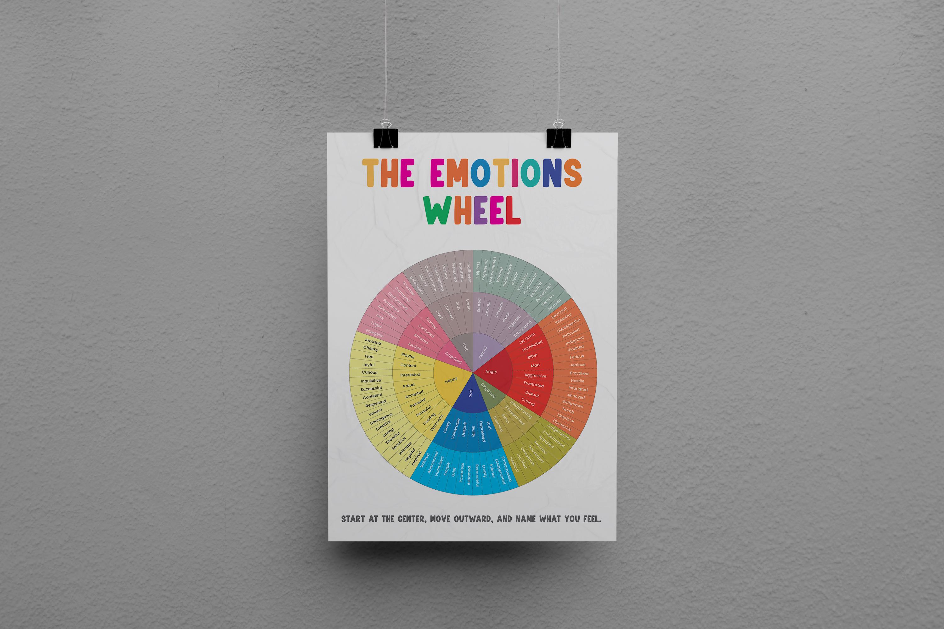 Feelings Wheel Emotional Wheel Chart Mental Health Poster Therapist ...