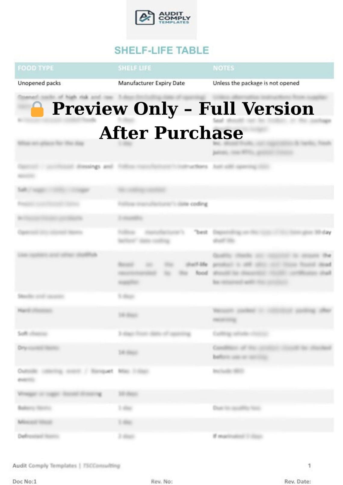 Printable Food Shelf Life Chart for Kitchen Safety | HACCP Ready ...