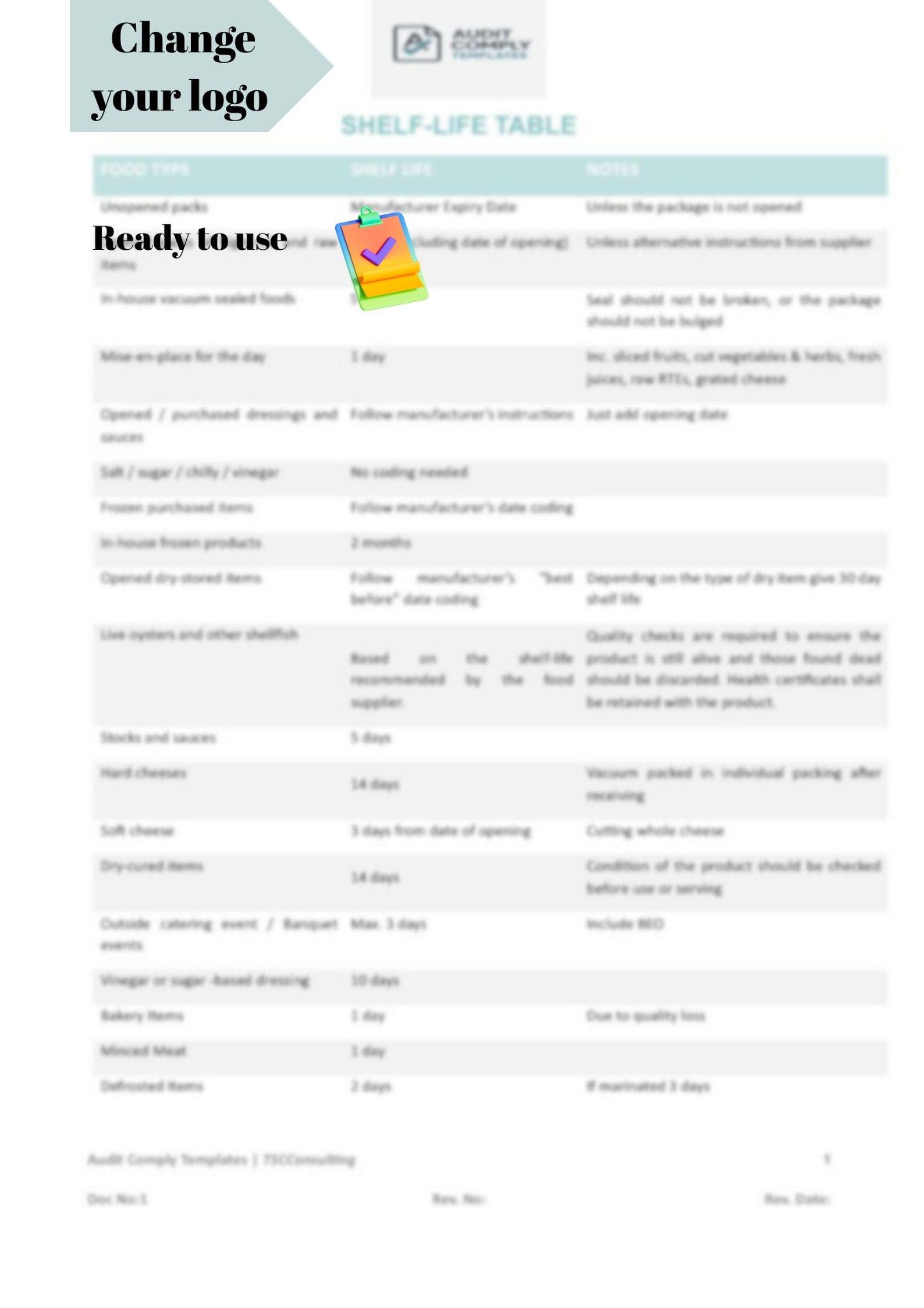 HACCP Food Shelf Life Chart | Food Safety | Kitchen Storage Guide ...