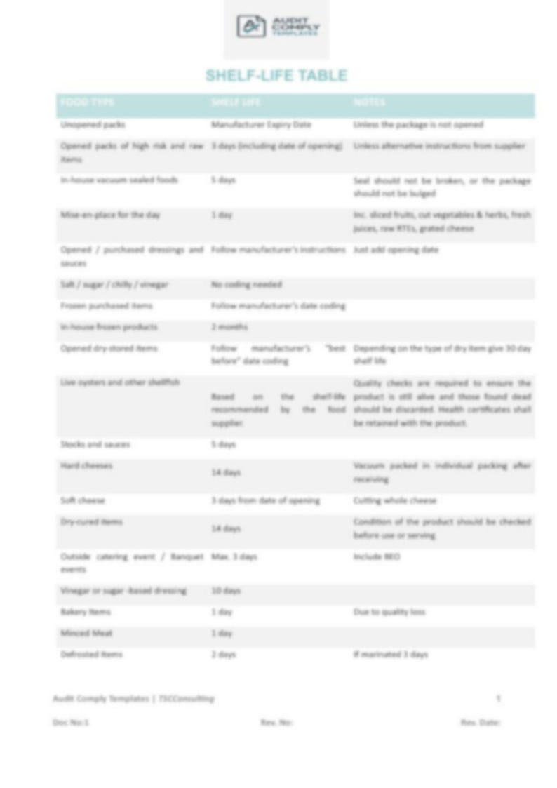HACCP Food Shelf Life Chart | Food Safety | Kitchen Storage Guide ...