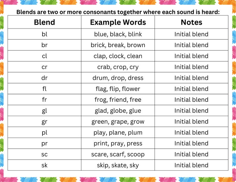 Vowel Team Phonics Worksheets: Reading Practice for Teens (digital ...