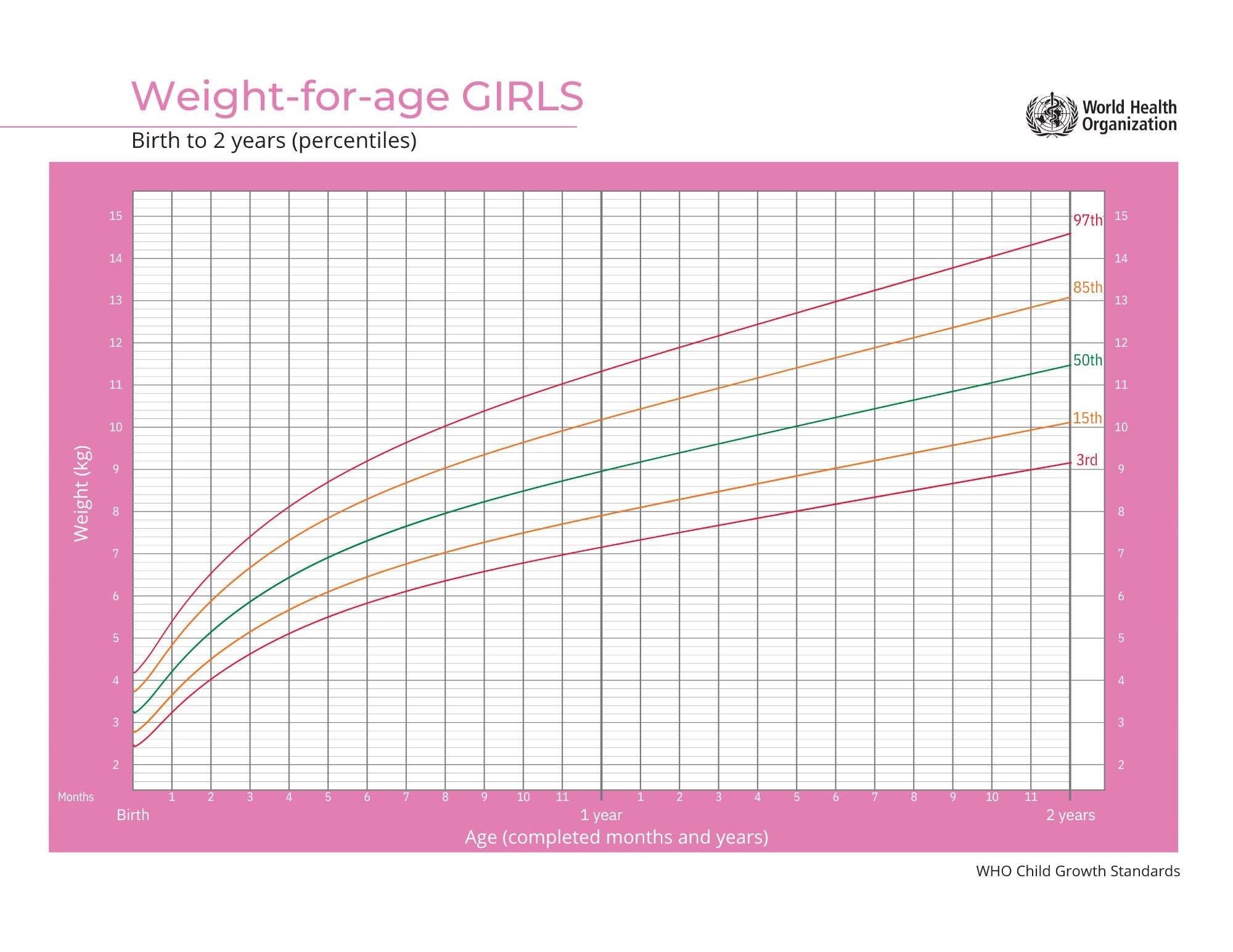 Baby Girl Growth Chart Printable: WHO & CDC Tracker (PDF Download 8 ...