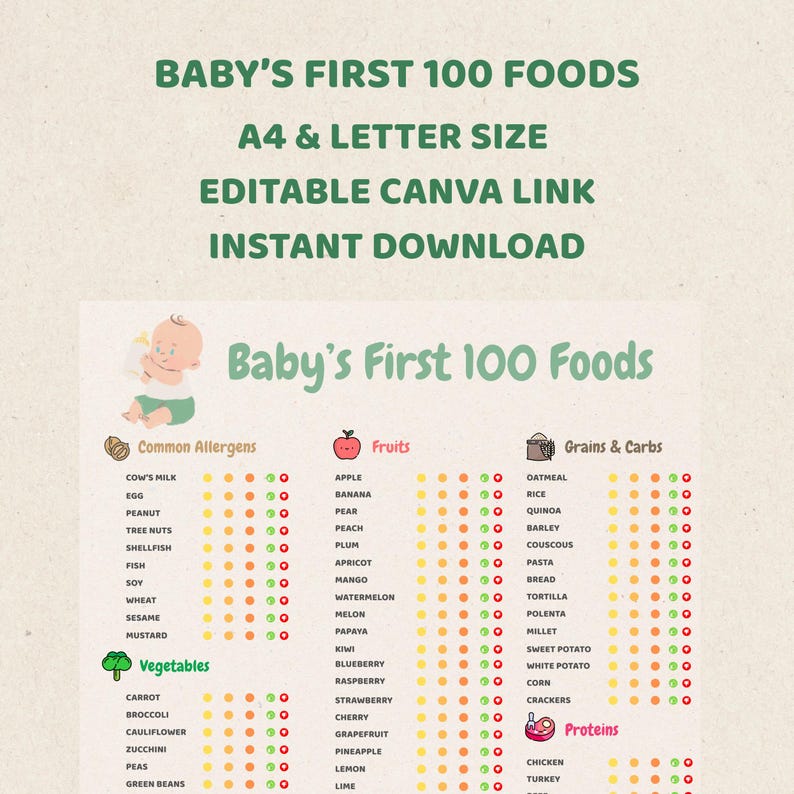 Printable Baby’s First 100 Foods Tracker | Editable Canva Template ...