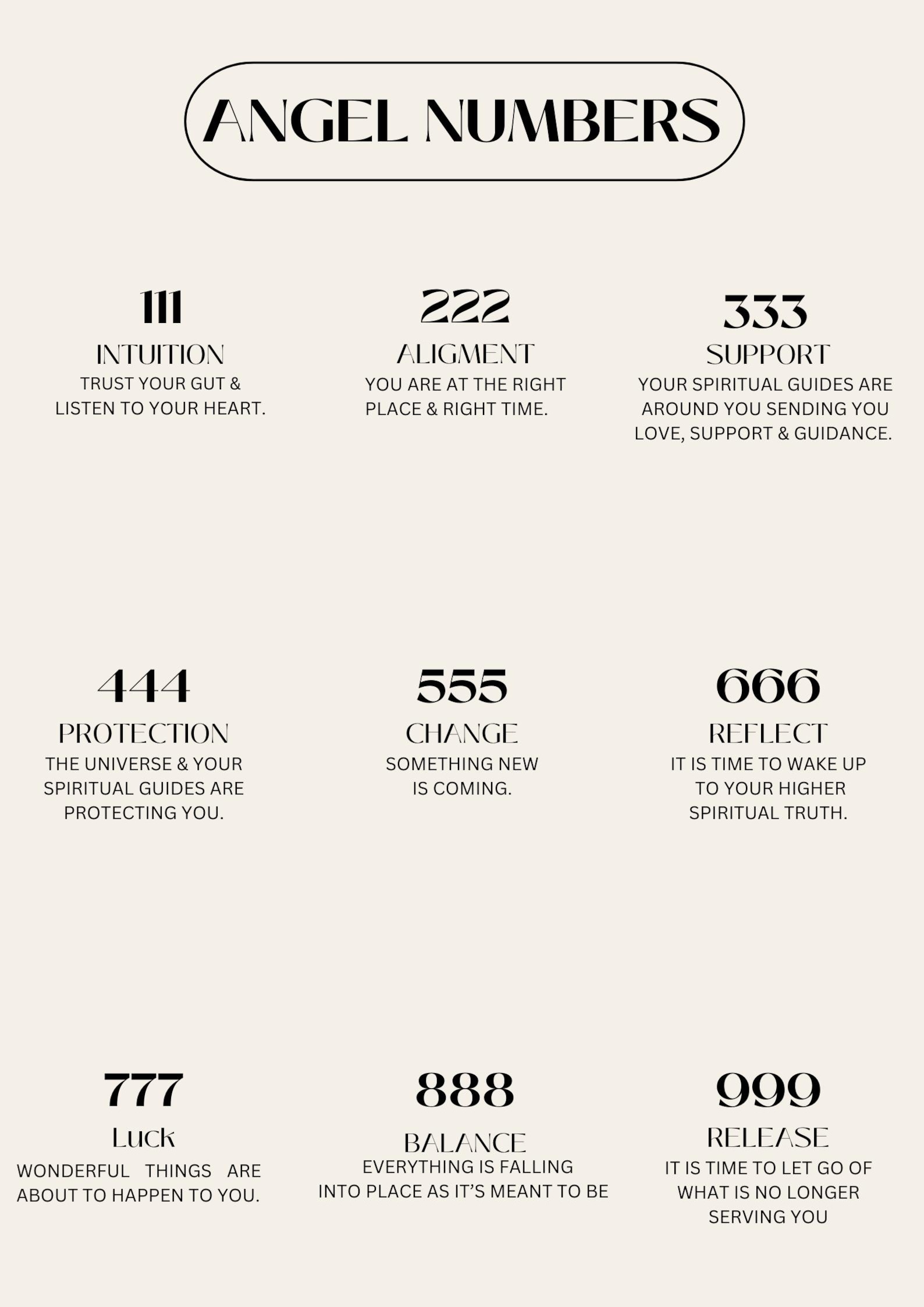 Angel Numbers Print,111222333 Print,angel Numbers Poster, Universe ...