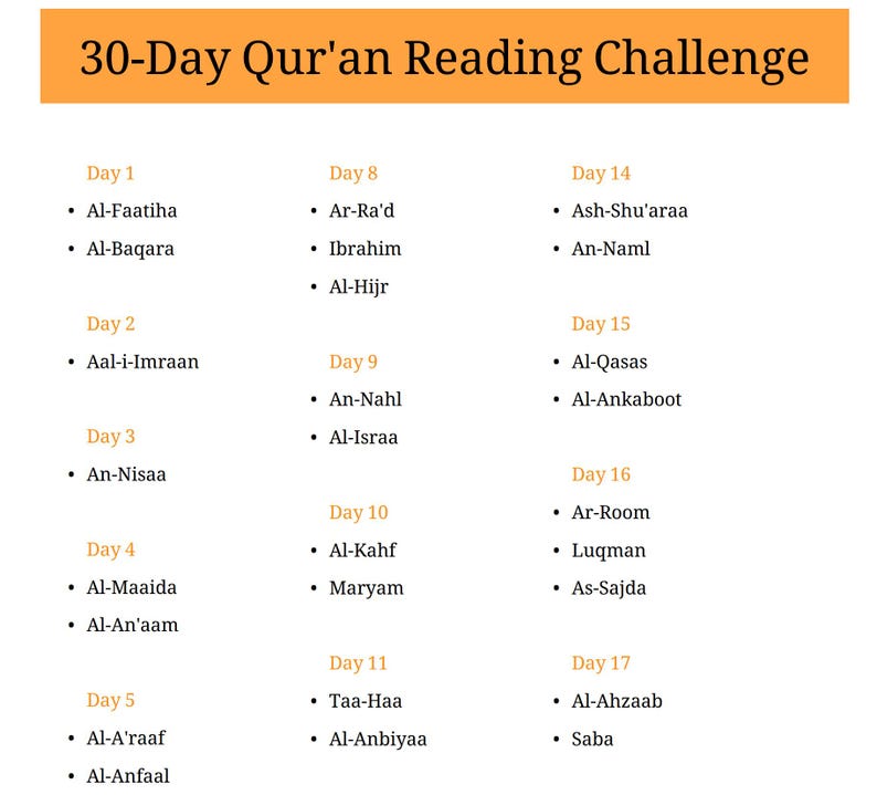 Read Quran in 30 Days PDF | Full Quran Digital Download | 30-day ...