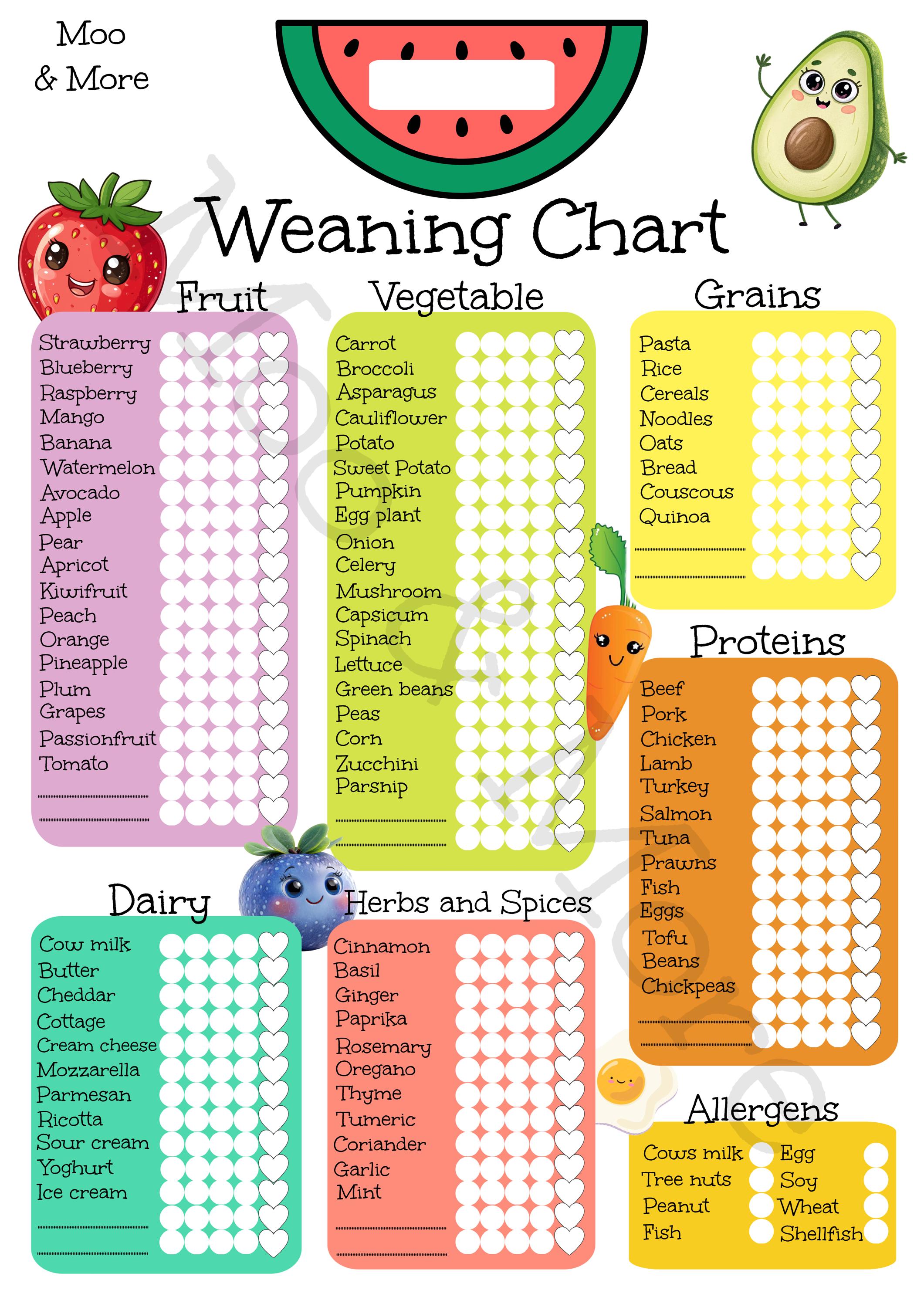 Baby-led Weaning Chart (A3) | Babies First Food Checklist | Allergy ...