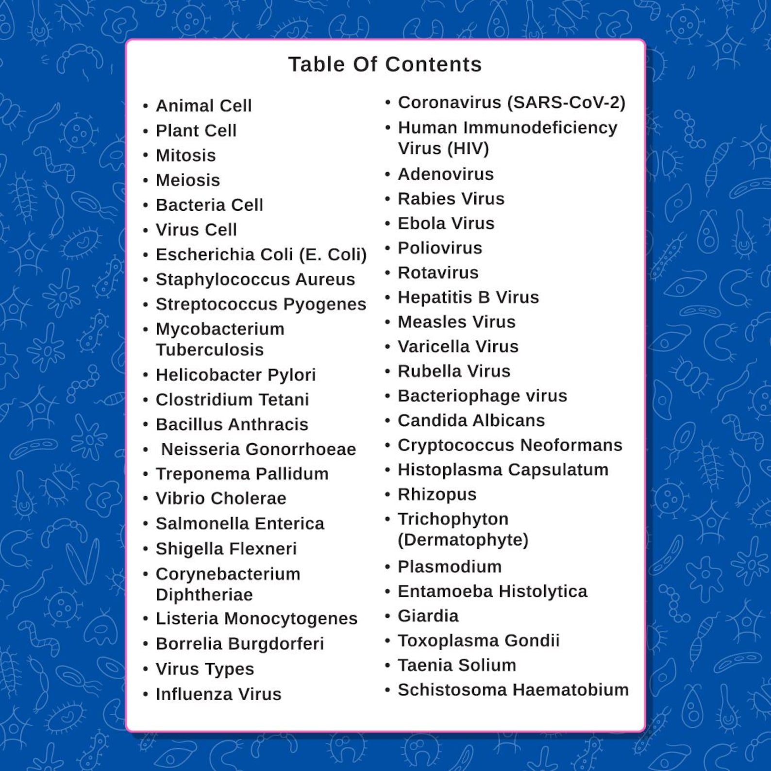 A Visual Guide to Exploring and Learning the Anatomy of Microbiology by ...