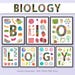 Biology Classroom Posters: Educational Science Gallery Wall Art ...