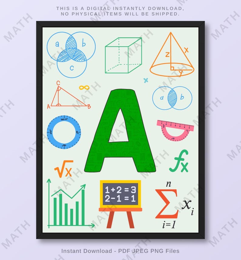 Educational Math Posters: Middle & High School Classroom Decor ...