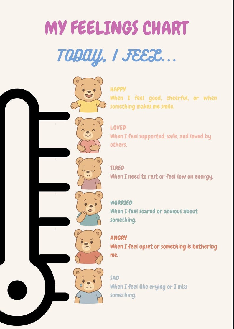 English| Feelings Chart for Kids|unlock Emotional Intelligence ...