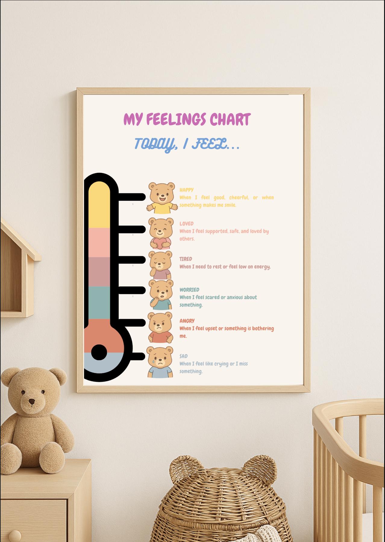 English| Feelings Chart for Kids|unlock Emotional Intelligence ...