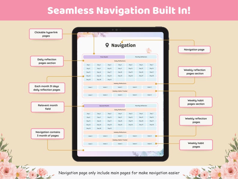 Self-reflection Journal | Daily Prompts, Habit Tracker (digital PDF) - Etsy