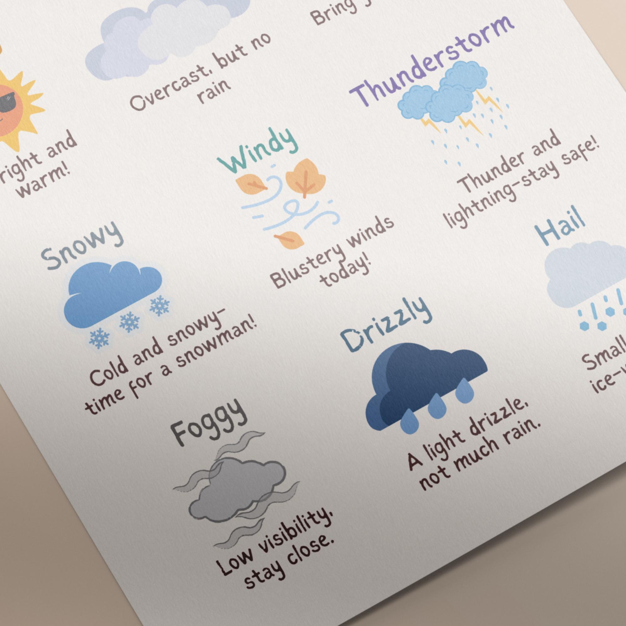 Montessori Inspired Toddler Weather Chart, Preschool Learning Wall Art ...
