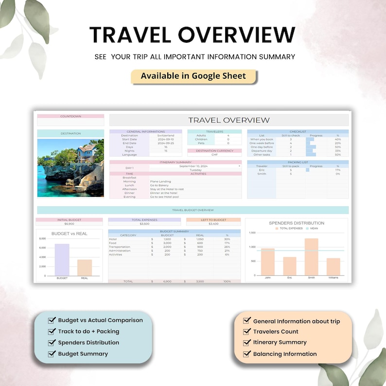 Travel Planner Google Sheets Travel Itinerary Budget Spreadsheets Road ...