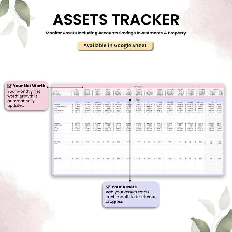 Investment Tracker Google Spreadsheets Investment Property Analysis ...