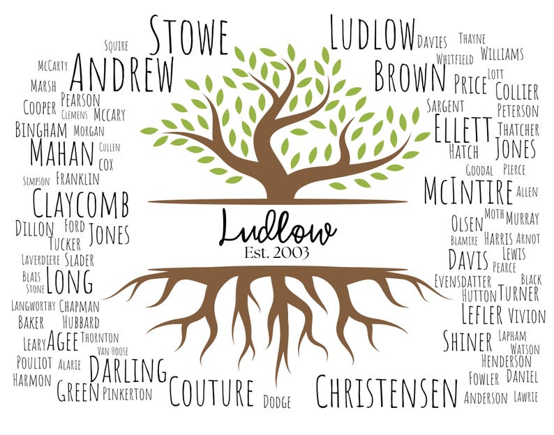 Custom Family Tree Wall Art Print | 5-6 Generation Genealogy Design ...