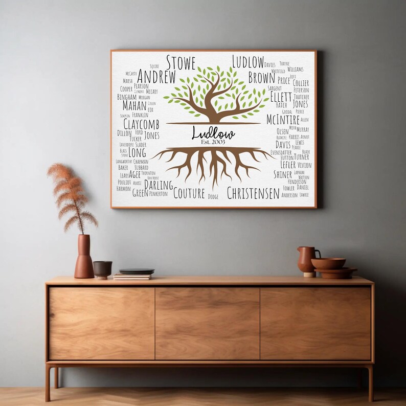 Custom Family Tree Wall Art Print | 5-6 Generation Genealogy Design ...