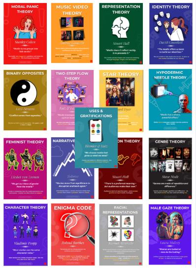 GCSE Media Studies Theory and Theorist Classroom Posters – Eduqas ...