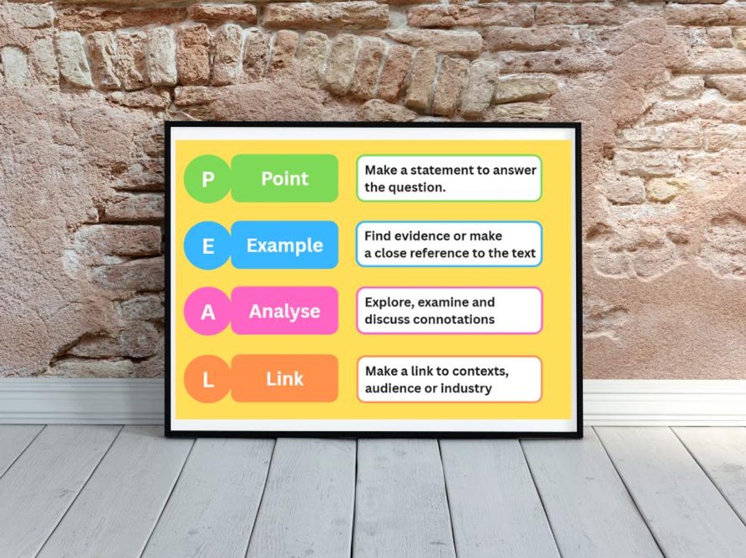 PEAL Paragraph Structure Posters (english and Media Studies) - Etsy