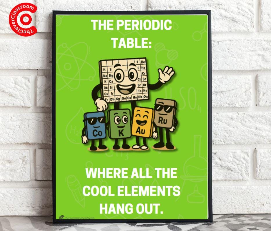 Funny and Sarcastic Secondary Science Classroom Posters – Bundle of 18 ...