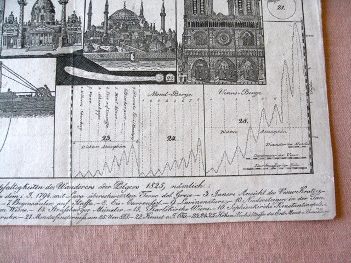 Antique GERMAN Volcano 1825 Steel Engraving Hand Colored Map - Etsy