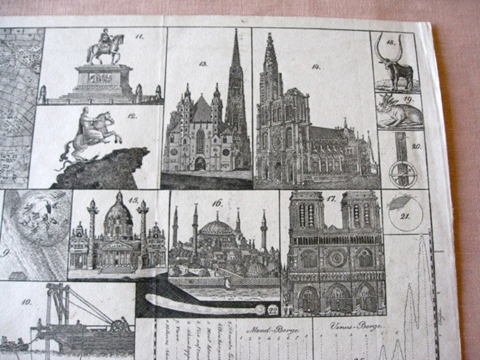 Antique GERMAN Volcano 1825 Steel Engraving Hand Colored Map | Etsy