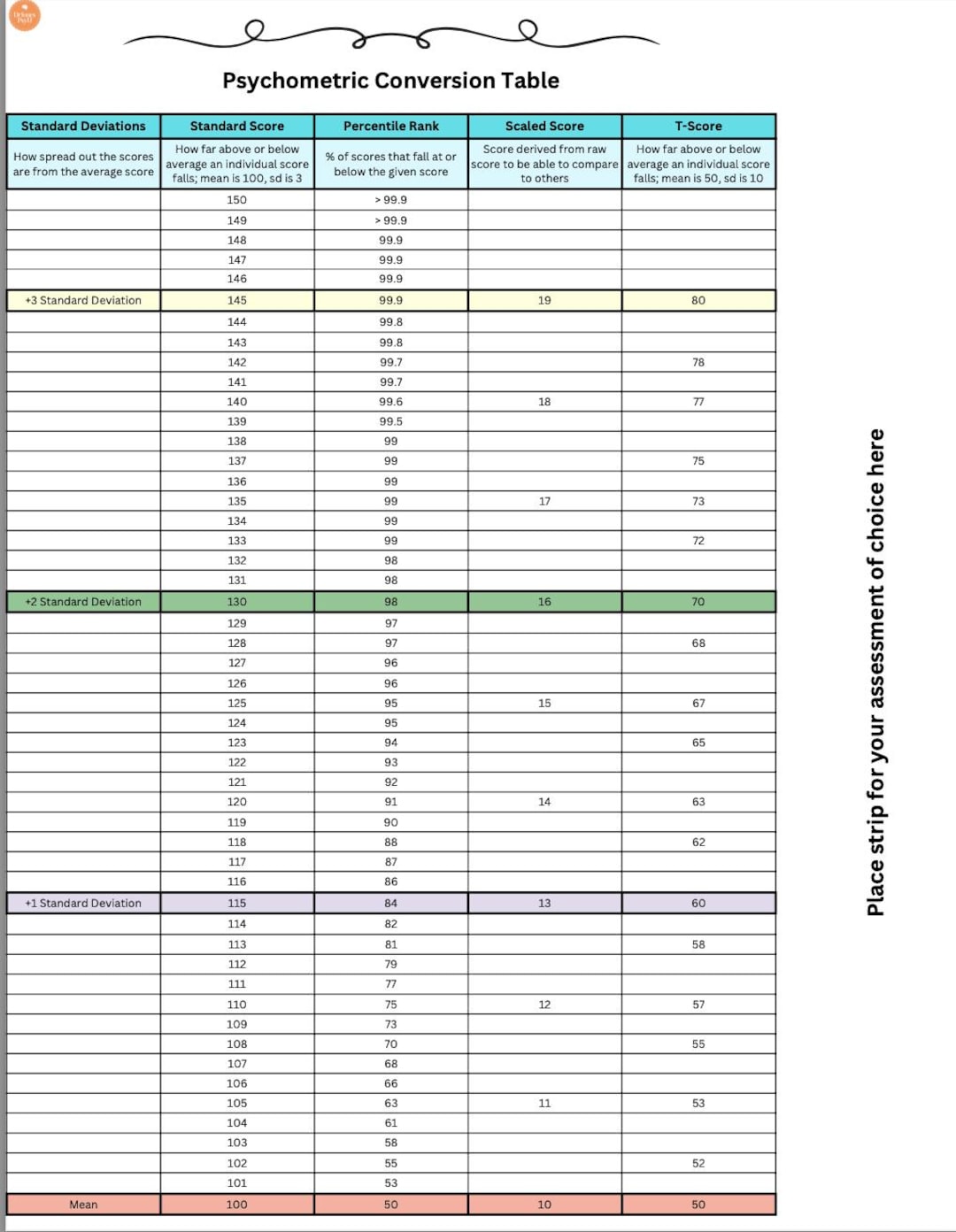Psychometric Conversion Tables - Etsy