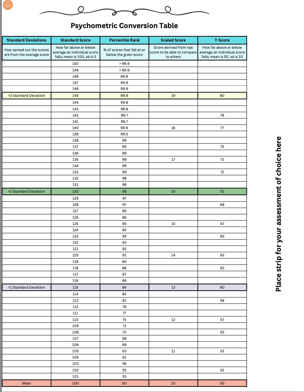 Psychometric Conversion Tables - Etsy