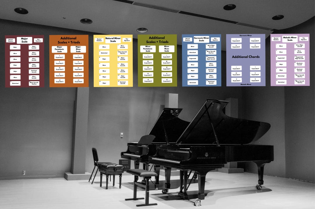 ULTIMATE PIANO POSTER. Scales, Chords, and Arpeggios in Relative Keys ...