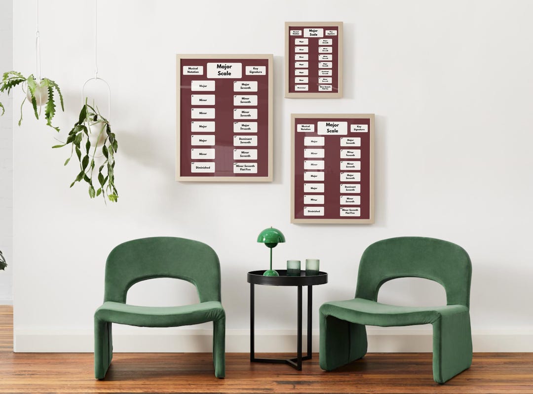 ULTIMATE PIANO POSTER. Individual Posters Major Scales, Chords, and ...