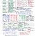 Ultimate Mcat Study Notes Biology Chemistry Physics Psychology