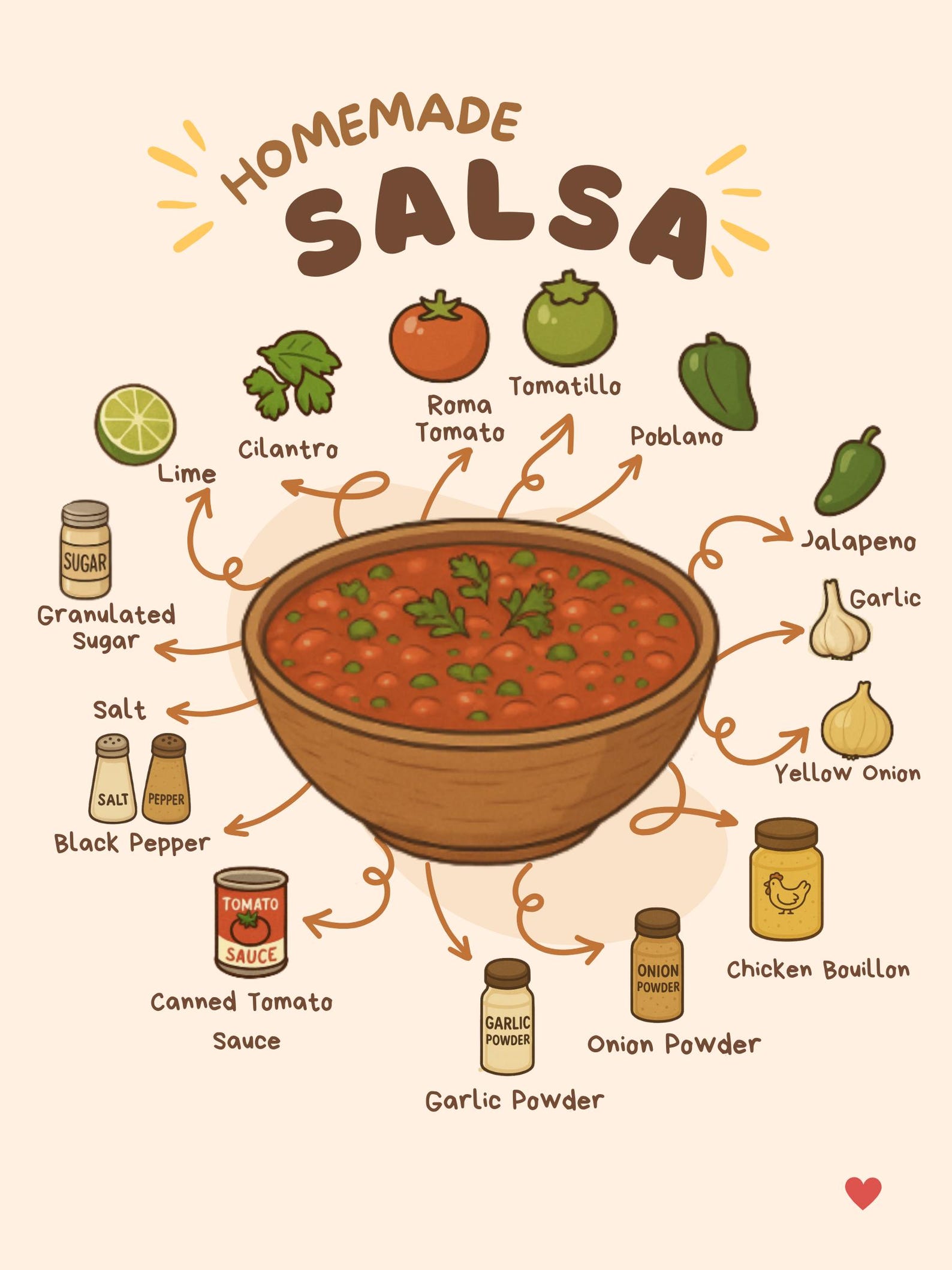 The Salsa Everyone Will Beg You for --printable Illustrated Card - Etsy