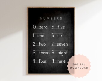 Numbers // Chalkboard Background // Digital Print - Etsy