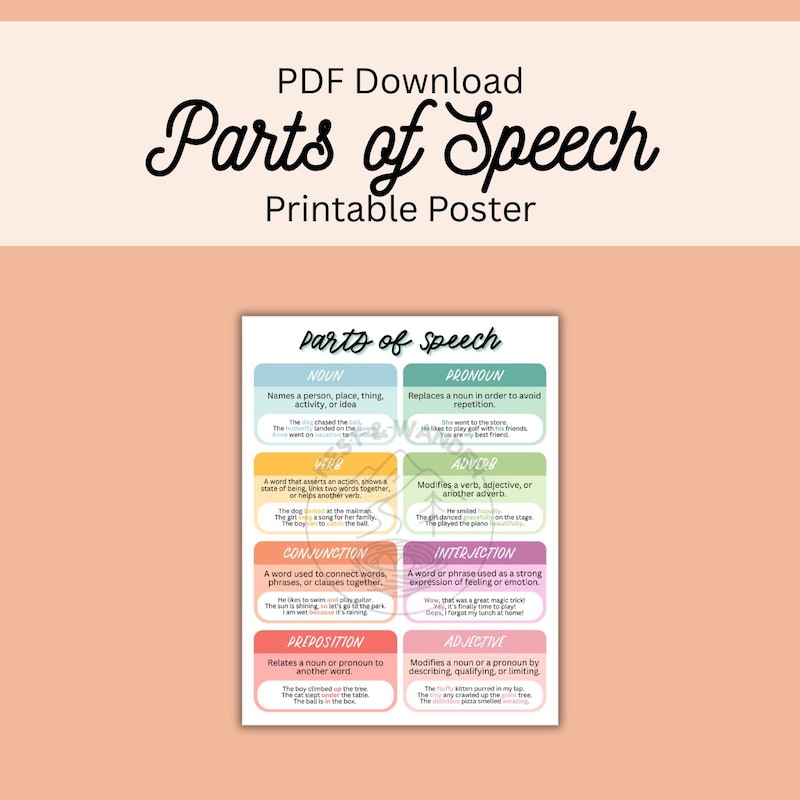 Parts of Speech Posters - Etsy