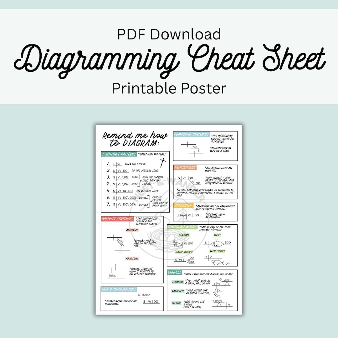 Printable Sentence Diagramming Cheat Sheet | English Grammar Poster ...