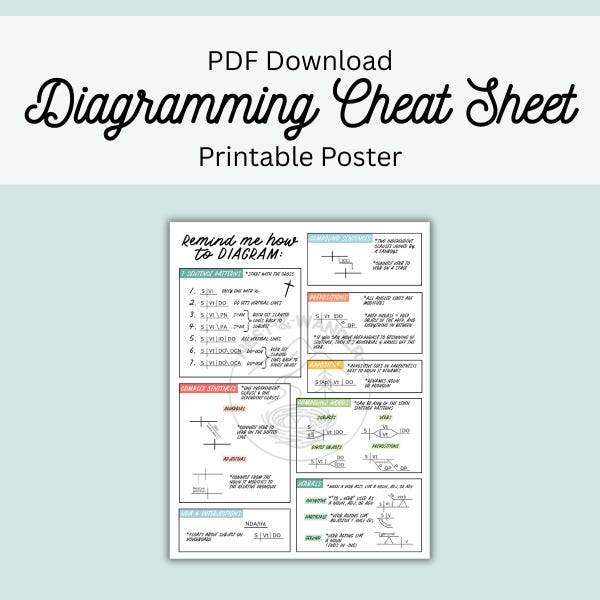Grammar Poster - Etsy
