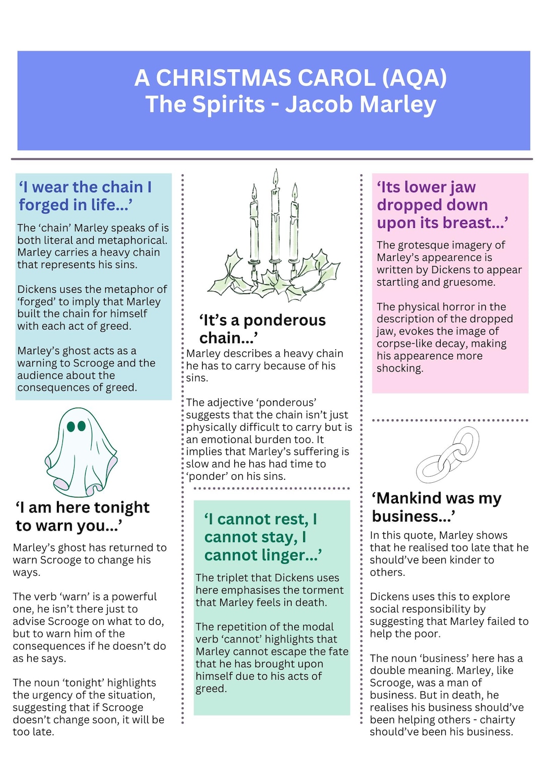 A Christmas Carol Ghosts Quotes - Revision | GCSE English Lit PDF ...