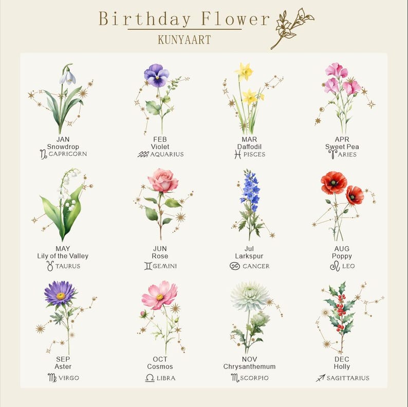Personalized Birth Flower Ceramic Vase, Zodiac Sign Gift for Mom ...