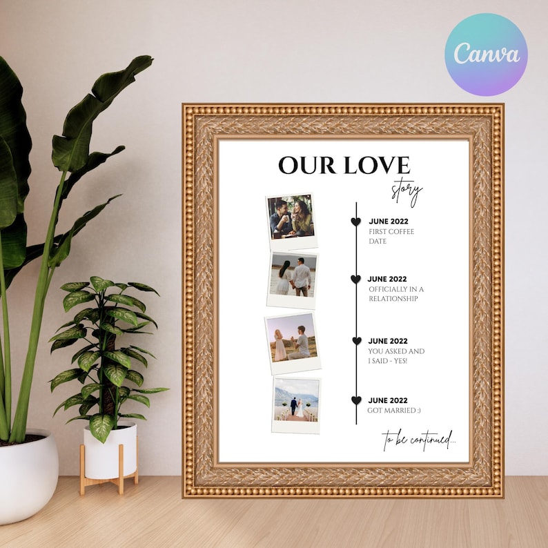 Love Story Timeline Printable | Couple Milestone Photo Frame ...